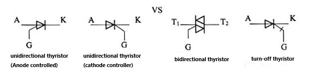 The Best Electronics Tutorial for Thyristor | Easybom