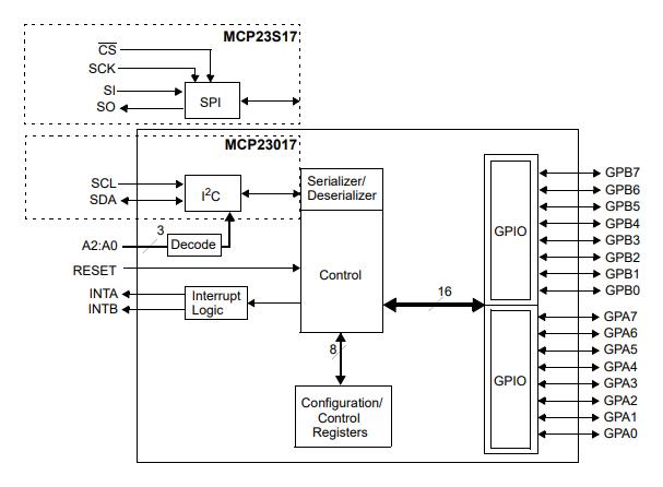 MCP23017 Datasheet, PDF: What is an I/O Expander? | Easybom