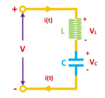LC Circuit Basics: Working and Application | Easybom