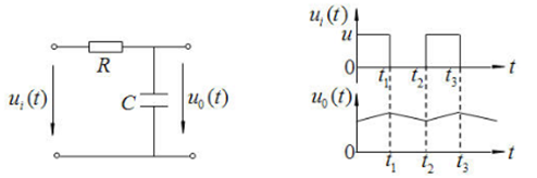 RC Circuit Analysis: Formula, Classification, and Application Circuit ...