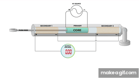 What is an LVDT? | Easybom