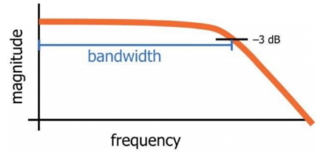 Low-Pass Filter: the Basic Electronics Tutorial | Easybom