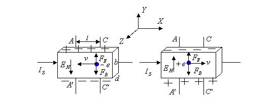 Hall Sensor: Application Guides | Easybom
