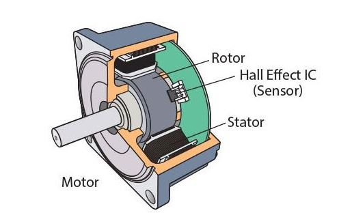 Hall Sensor: Application Guides | Easybom
