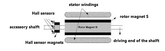 Hall Sensor: Application Guides | Easybom