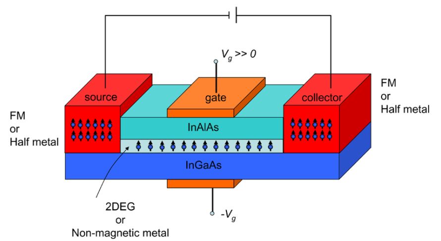FinFET: A Comprehensive Understanding of It | Easybom