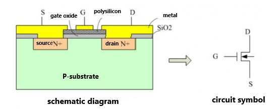 FinFET: A Comprehensive Understanding of It | Easybom
