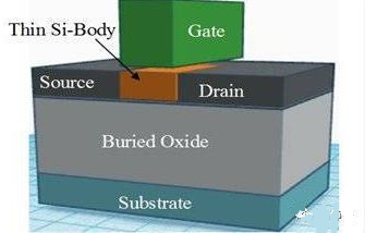 FinFET: A Comprehensive Understanding of It | Easybom