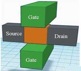 FinFET: A Comprehensive Understanding of It | Easybom