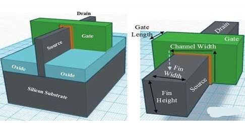 FinFET: A Comprehensive Understanding of It | Easybom