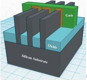 FinFET: A Comprehensive Understanding of It | Easybom