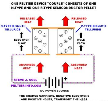 Thermoelectric Cooler Introduction | Easybom