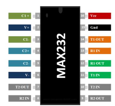 MAX232 IC: Pinout, Datasheet, Equivalent, and Circuit | Easybom