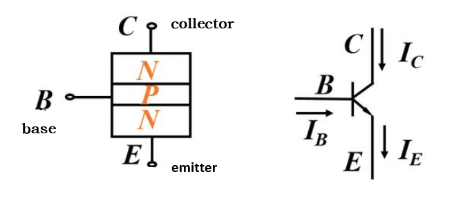 BJT - The Best Electronic Tutorial | Easybom