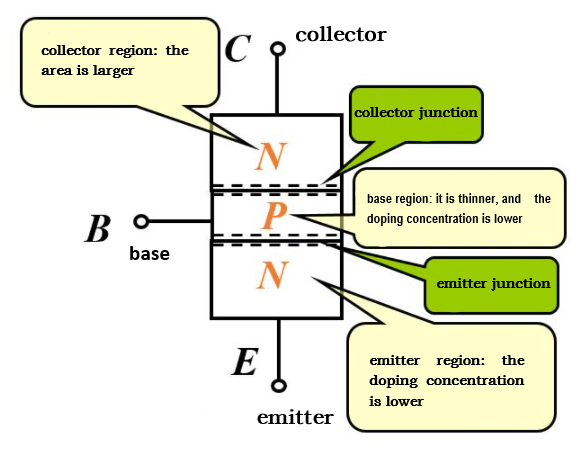 BJT - The Best Electronic Tutorial | Easybom