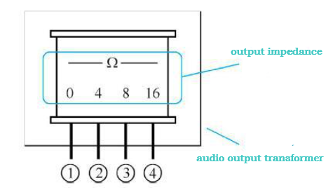 An Introduction to Audio Transformer | Easybom