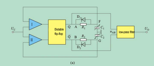 Capacitive Sensor: A Full Understanding of It | Easybom
