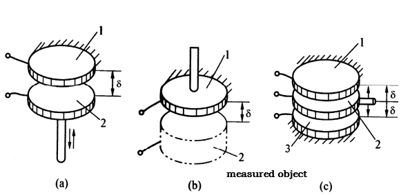 Capacitive Sensor: A Full Understanding of It | Easybom