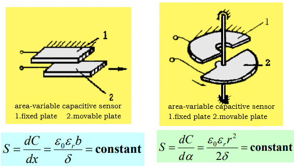 Capacitive Sensor: A Full Understanding of It | Easybom