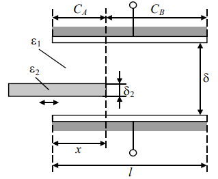 Capacitive Sensor: A Full Understanding of It | Easybom