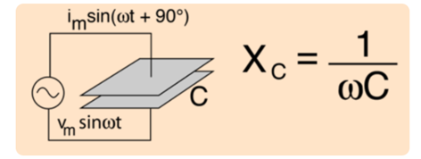 Capacitive Reactance | Basic Electronics Guide | Easybom