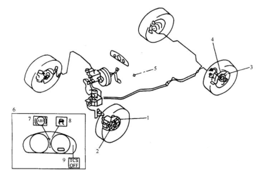 An Electronic Guide to Wheel Speed Sensor | Easybom