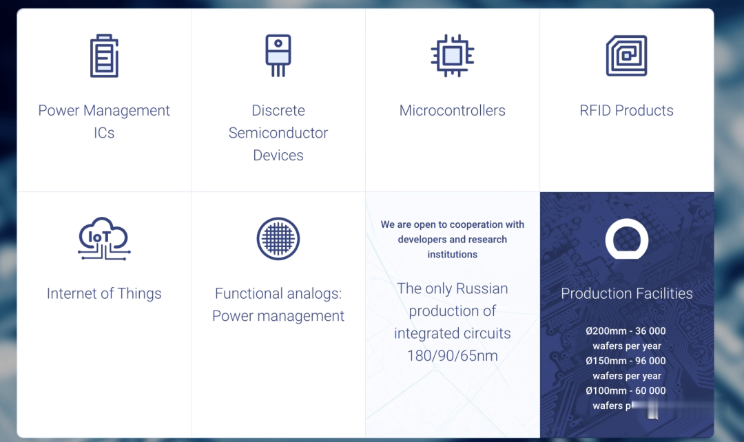 Russia Build Lithography Machine from Scratch for US Cuts off Supply of ...