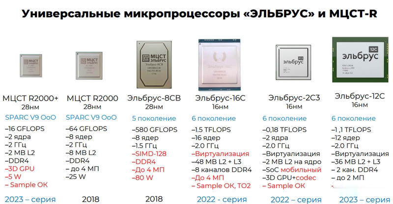 Russia Build Lithography Machine from Scratch for US Cuts off Supply of ...