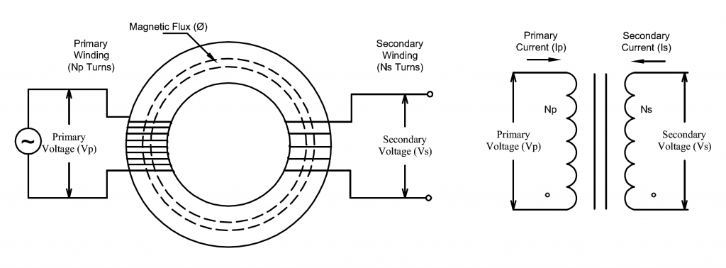 What Is A Toroidal Transformer Easybom