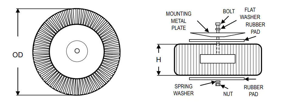 What is a Toroidal Transformer? | Easybom