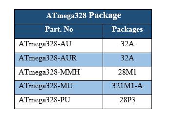 ATMEGA328P Microcontroller: Datasheet, Pinout, Equivalent, ATMEGA328P Arduino | Easybom