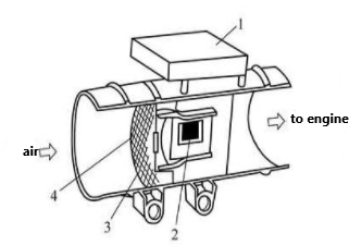 Mass Air Flow Sensor: All You Need to Know | Easybom