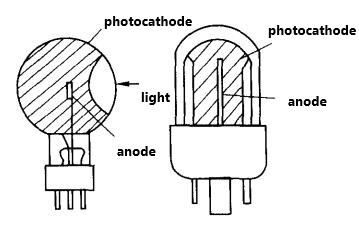 Photoelectric Effect: All You Need Know | Easybom