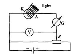 Photoelectric Effect: All You Need Know | Easybom