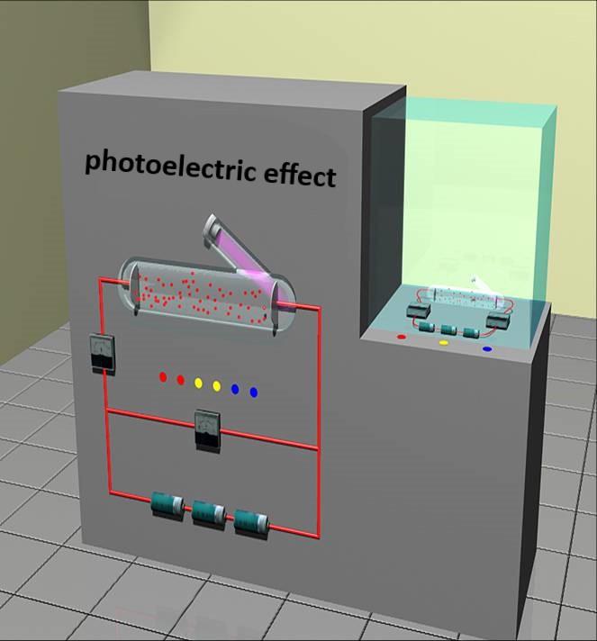 Photoelectric Effect: All You Need Know | Easybom