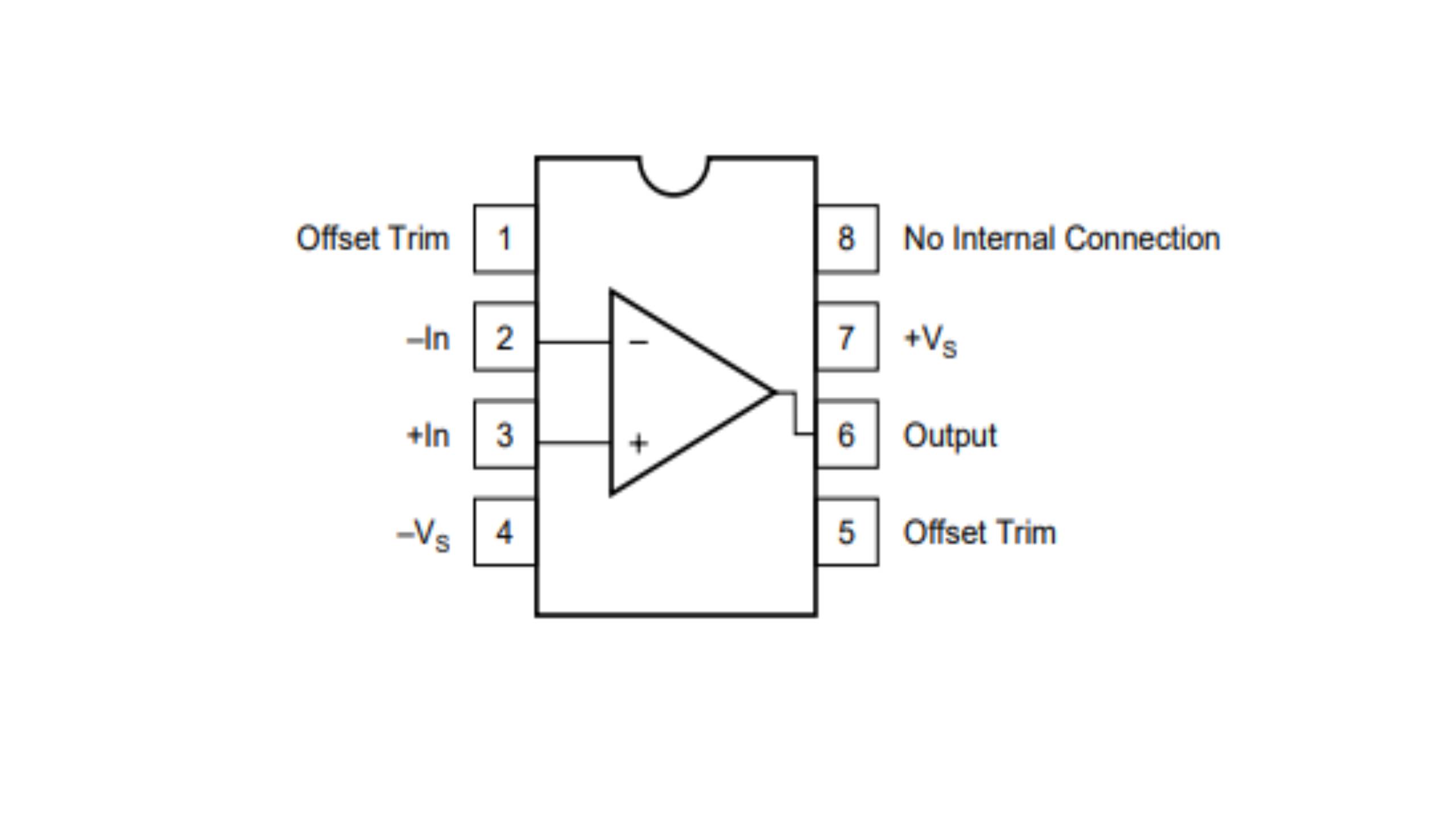 OPA2604：Amplifier, FET, Advantages | Easybom