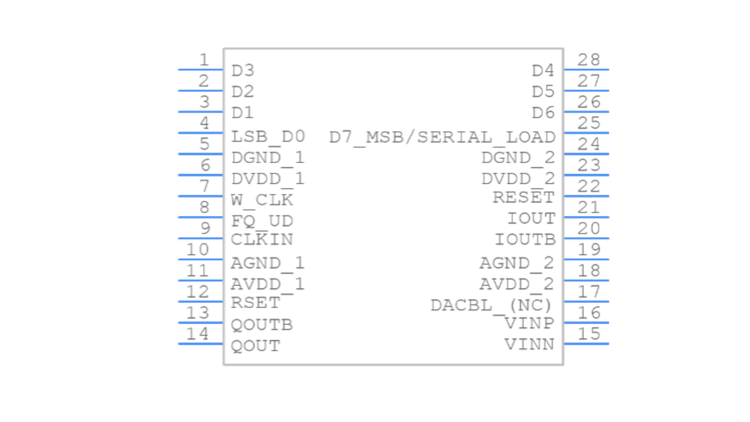 AD9850: DDS Generator, Pinout, Datasheet | Easybom