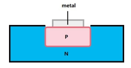An Electronic Guide to Switching Diode | Easybom