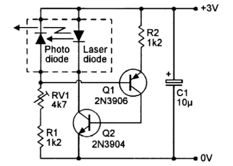 Laser Diode: All You Need to Know | Easybom