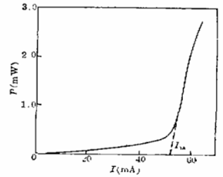 Laser Diode: All You Need to Know | Easybom