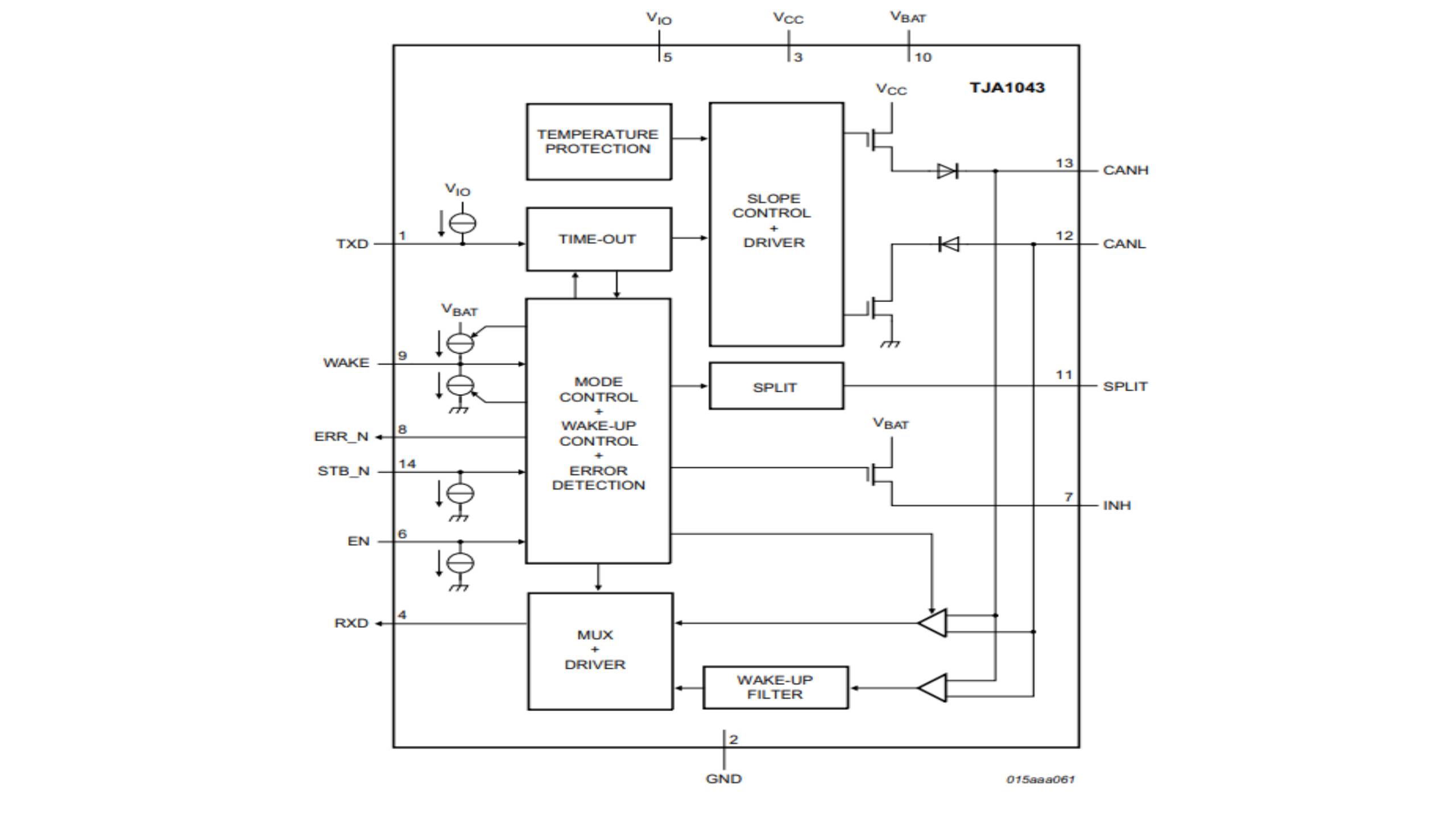 TJA1043: Controller Area Network Transceiver | Easybom