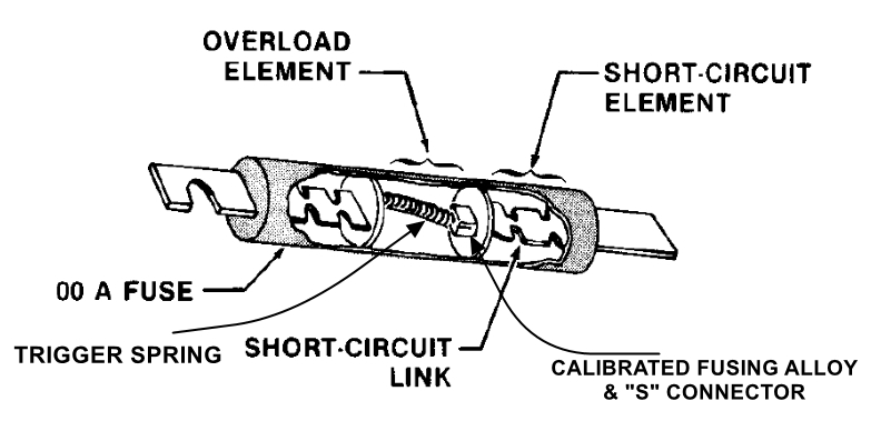 What is a Slow Blow Fuse? | Easybom