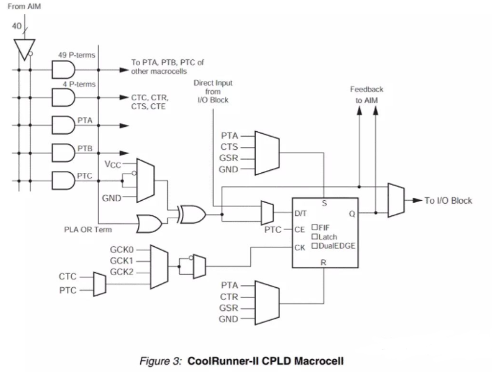CPLD Complex Programmable Logic Device Explained Easybom