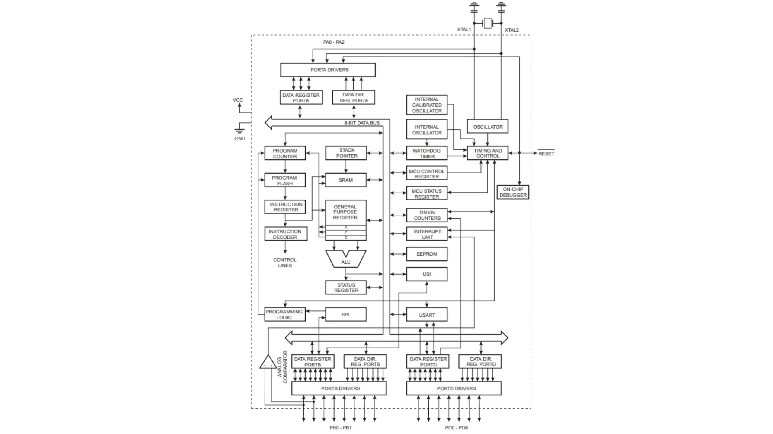 ATtiny2313: Microcontroller, High-Performance, Pinout, Microchip | Easybom