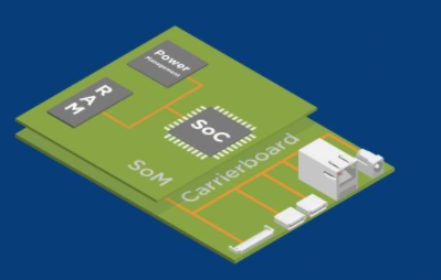 What is a System-on-Chip "SOC"? | Easybom