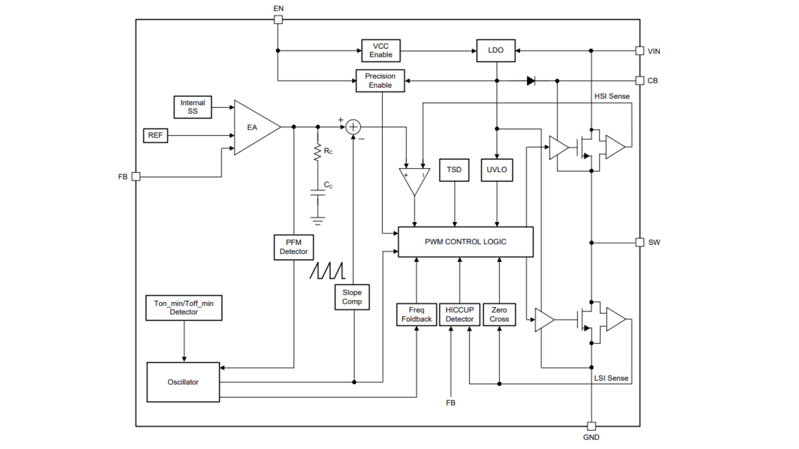 TPS560430: DC-DC Converter, Equivalents, Pinout | Easybom