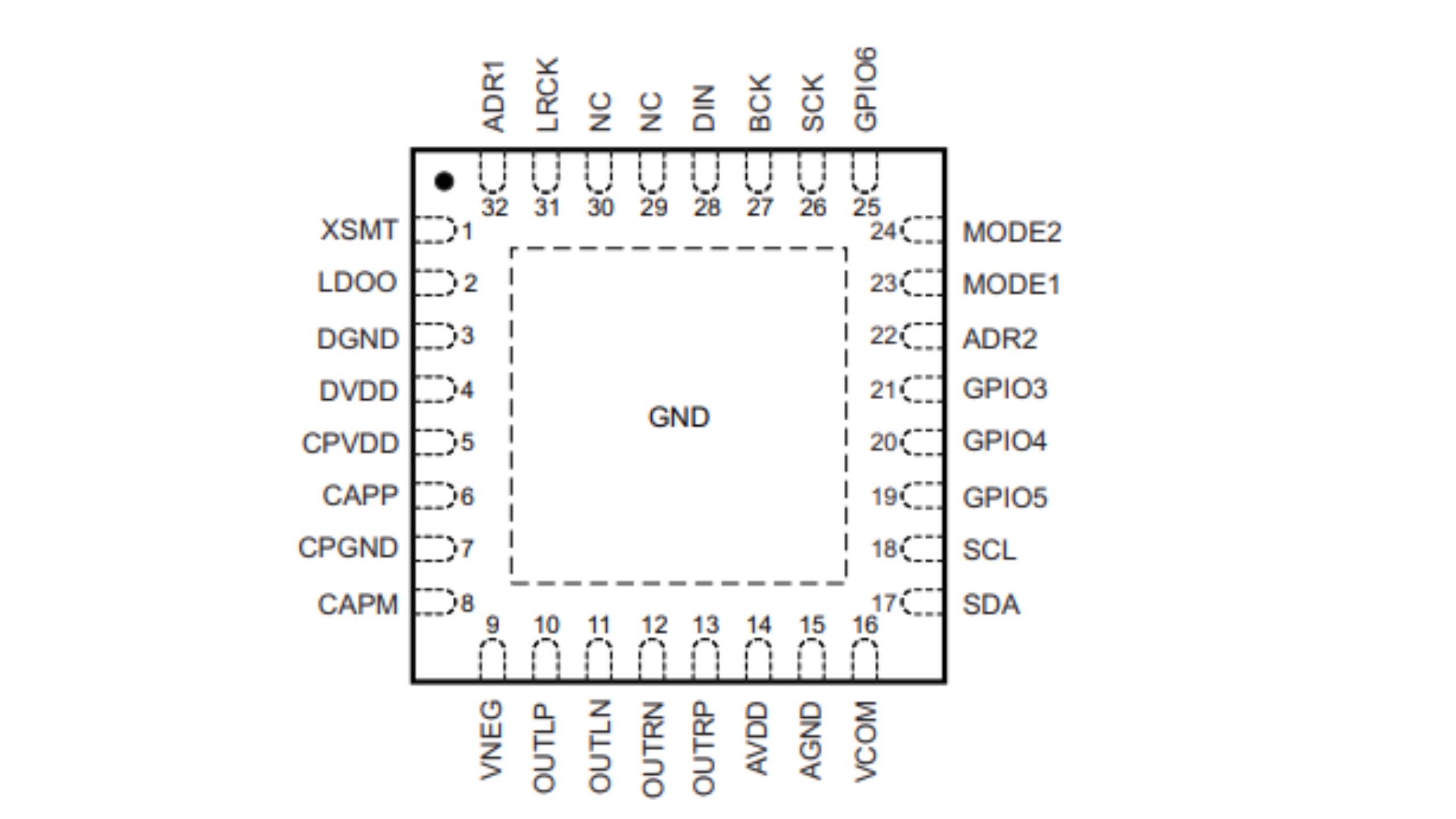 PCM5242: CMOS, Features, Equivalents, Pinout | Easybom