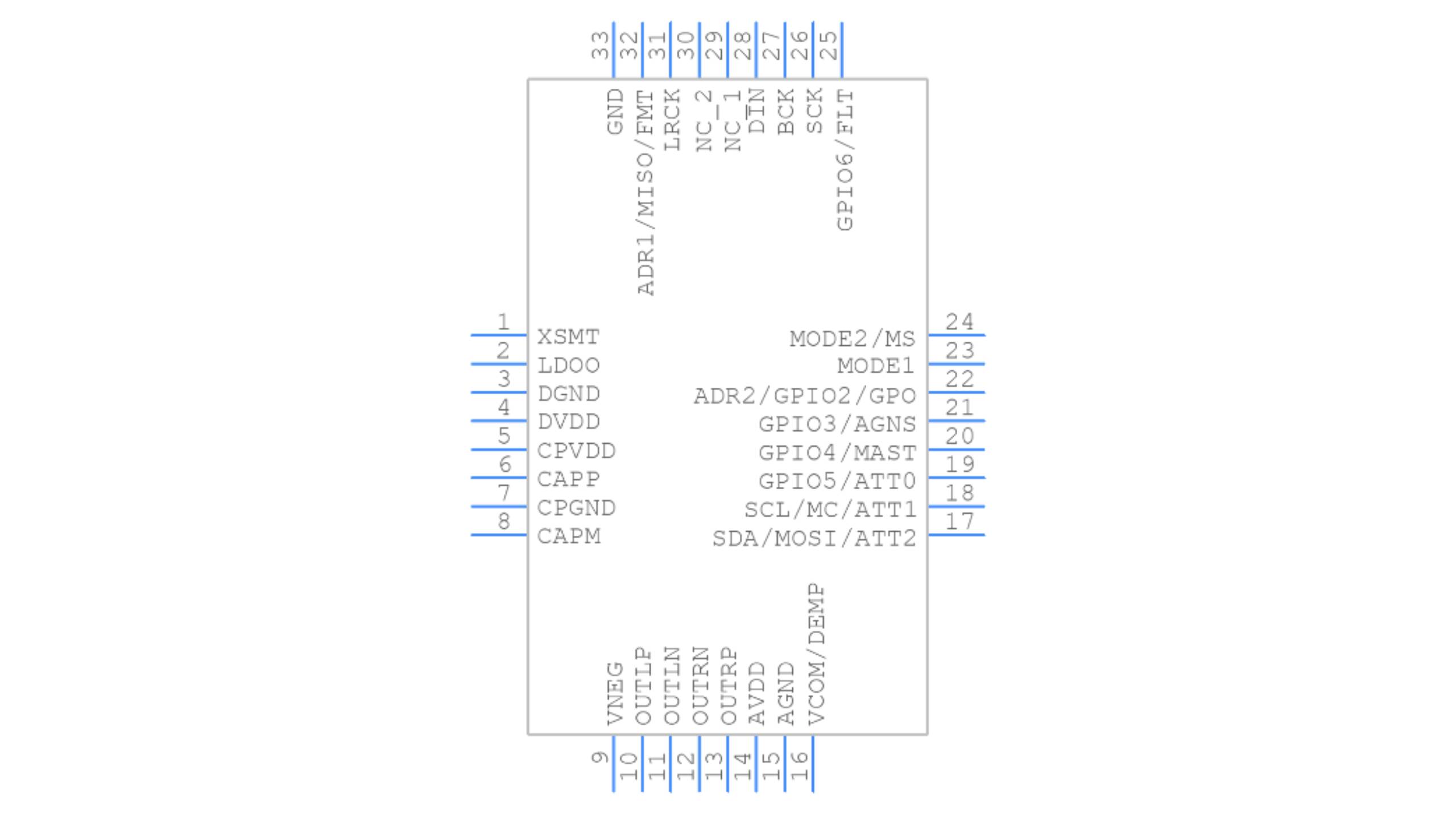 PCM5242: CMOS, Features, Equivalents, Pinout | Easybom