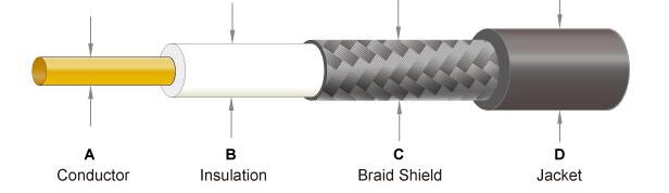 LMR400 VS. RG213: ?What’s The Difference Between Them? | Easybom