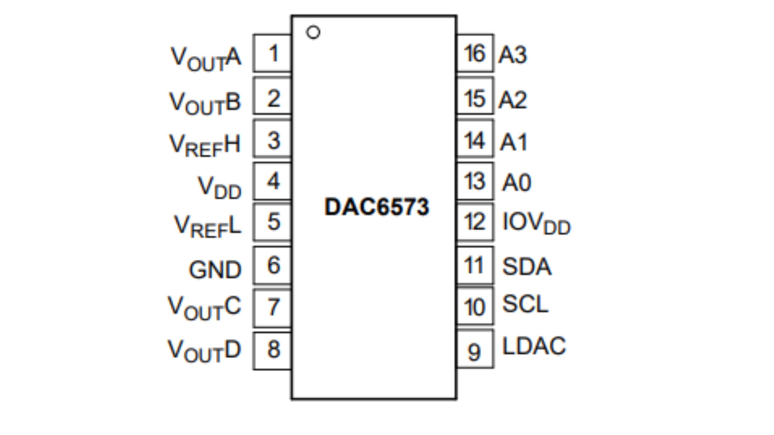 DAC6573: 10-Bit, DAC, Equivalents | Easybom